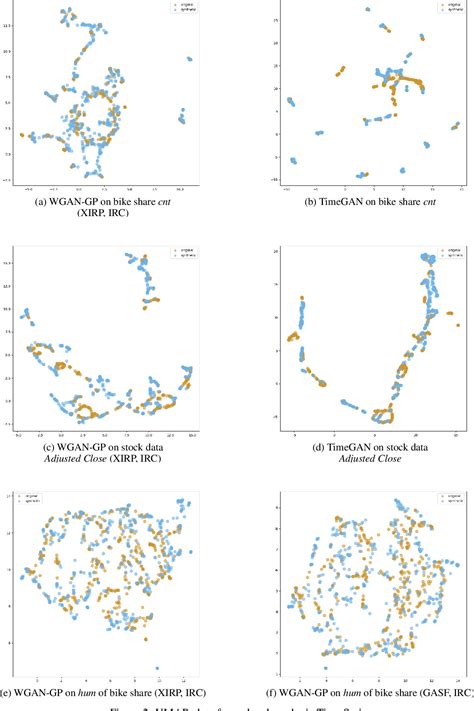 Figure 1 From Leveraging Image Based Generative Adversarial Networks For Time Series Generation