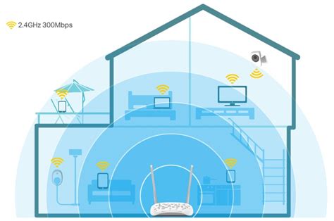 Tp Link Xn020 G3v Wireless Gpon Router Discomp