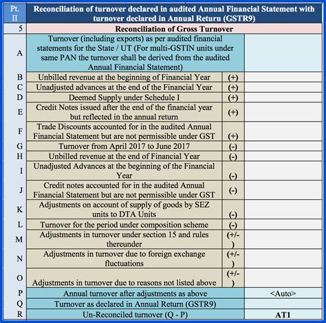 Different Types Of Json Errors While Filing Gstr 9c Busy