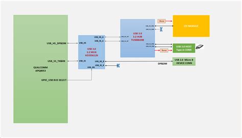 Tusb8020b Regarding The Use Of I2c Smbus Use Interface Forum