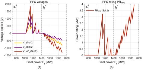 The Use Of A Power Flow Controller To Optimise Current Sharing In Parallel Hvdc Cable