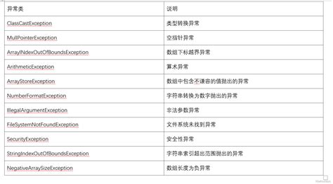 Java异常处理机制详解 Csdn博客 Java异常处理机制详解 Csdn博客