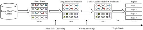 The Framework Of Conditional Random Field Regularized Topic Model Of