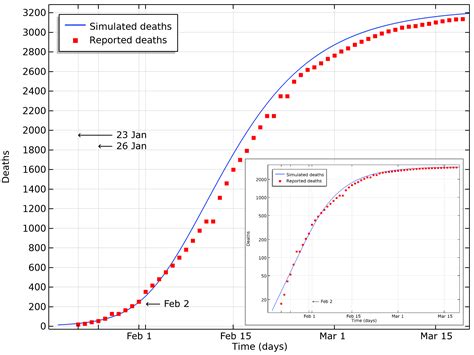 Analyze The Spread Of Epidemic Diseases With Simulation Epidemic