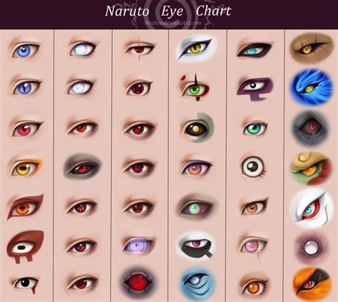 Naruto Eye Chart Naruto Eyes Eye Chart Naruto Characters
