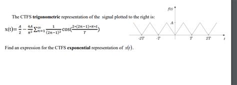 Solved Fit The Ctfs Trigonometric Representation Of The