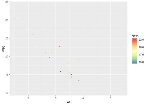 Ggplot2 Colors