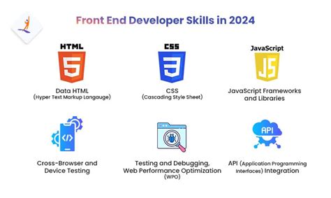 What Is A Front End Developer Roles Skills And Responsibilities