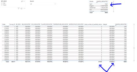 Solved Sumx Returns Nan Microsoft Fabric Community