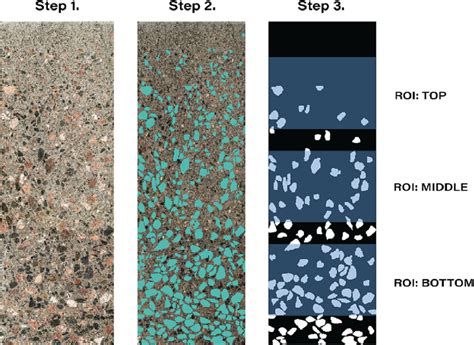 Three Steps In The Digital Image Analysis Which Were 1 A Combined