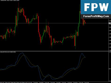 Download Traditional MACD Forex Indicator For Mt4 Download Traditional MACD Forex Indicator For Mt4