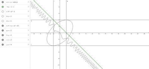 Implicit Function Geogebra Implicit Function Geogebra