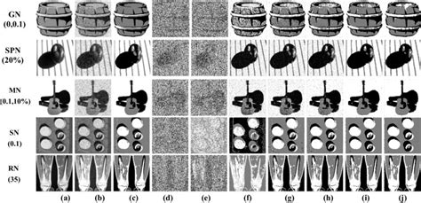 Noisy Images And Segmentation Results Of The Proposed Algorithm A Download Scientific Diagram
