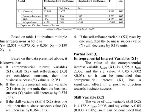 Multiple Linear Regression Equations Coefficients A Download Scientific Diagram