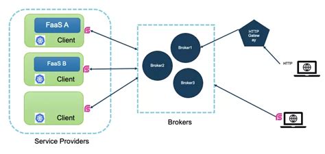 a brief on rsocket and reactive programming alibaba cloud community