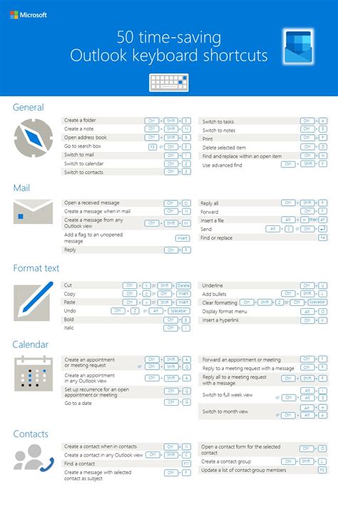 50 Time Saving Outlook Keyboard Shortcuts Leaf Learning 365