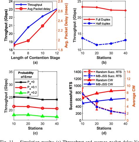 Figure 11 From Multi Band Full Duplex Mac Protocol Mb Fdmac