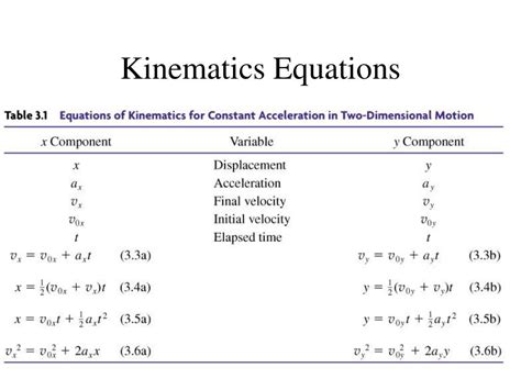 PPT Chapter Kinematics In Two Dimensions PowerPoint Presentation Free Download ID