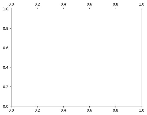 matplotlibお互いに関連づけられる単位をもつ 軸を作成する方法 Python PySci