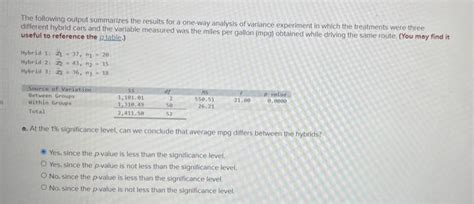 Solved The Following Output Summarizes The Results For A Chegg