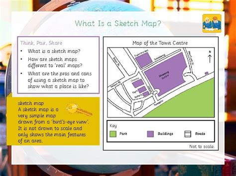 Sketch Maps Learning Objective To Understand How To