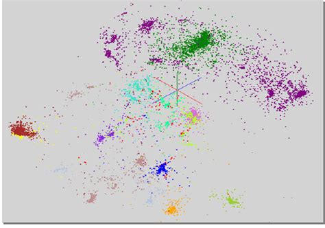 Results Of 17 Clusters For Full Sample Using Sammons Version Of Mds