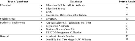 Database Search Result Before Duplicates Are Removed Download