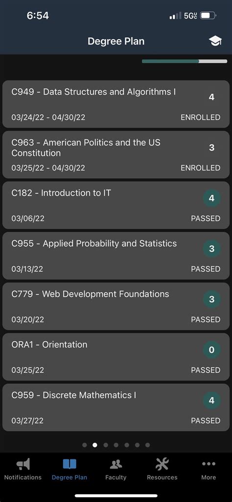 1st Term 1st Month And 4 Classes Much Faster Than I Expected Hehe