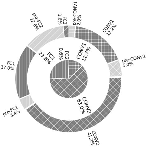Sensors Free Full Text End To End Implementation Of A Convolutional Neural Network On A 3d