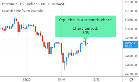 test seconds time frame in pine script tradingcode