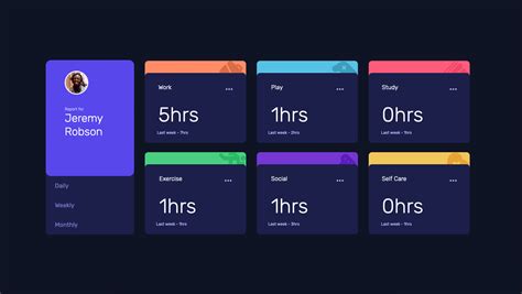 Github Arnasluksas Time Tracking Dashboard Main
