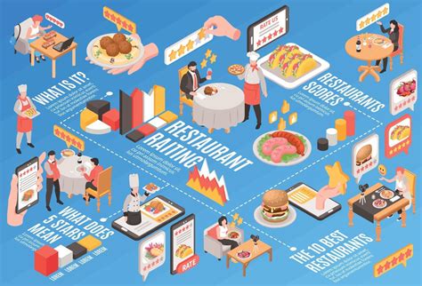 Isometric Restaurant Rating Flowchart Cartoon Vector Cartoondealer
