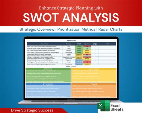 Swot Analysis Strategic Business Planning Excel Template Etsy