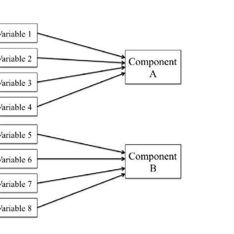 3 plot of parallel analysis results comparing download scientific