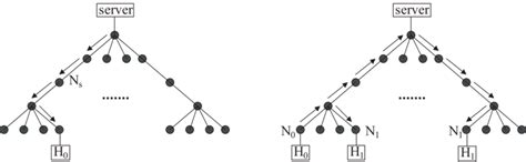 16 K Ary Tree Topology Model Download Scientific Diagram