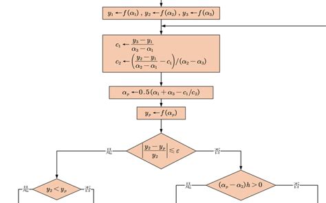 【matlab学习笔记】数值方法——二次插值法（求极小值） 知乎