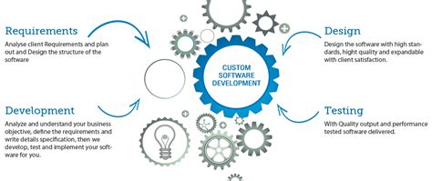 Custom Healthcare Software Development Geeksforless