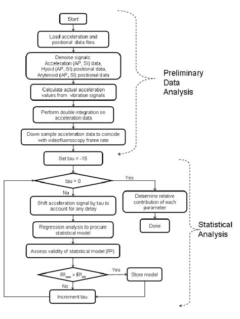 Data Analysis Schematic Download Scientific Diagram