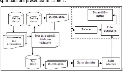 Figure 4 From Meaningless To Meaningful Web Log Data For Generation Of Web Pre Caching Decision