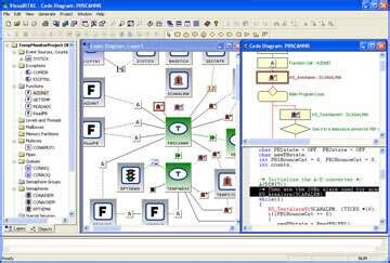 New RTOS Design Tool Version