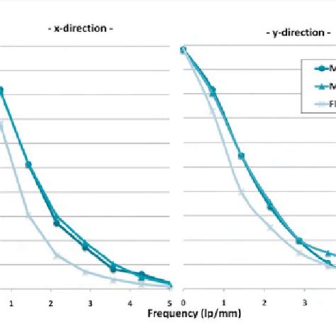 The Result Of Edge Enhancement During Software Processing Download Scientific Diagram