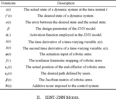 Figure 1 From A New Noise Tolerant Dual Neural Network Scheme For Robust Kinematic Control Of