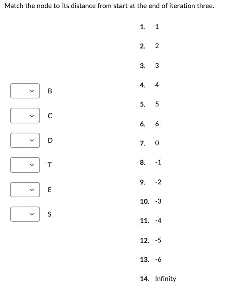 Run The Bellman Ford Algorithm On This Graph Relax