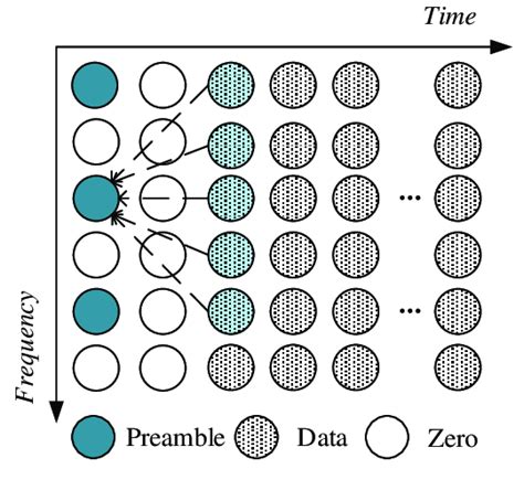 The Data Interference From Surrounding Symbols Download Scientific Diagram