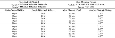 Table 4 From Numerical Simulation Of A Lab On Chip For Dielectrophoretic Separation Of