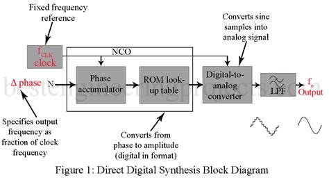 The Synthesis Of Digital Machines With Provable Epistemic Properties Digital World