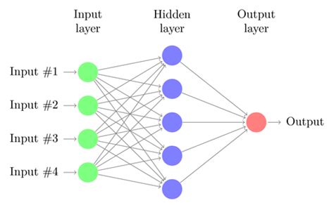 K Means Clustering With Wine Data Set Using R By Ria Amelia Medium