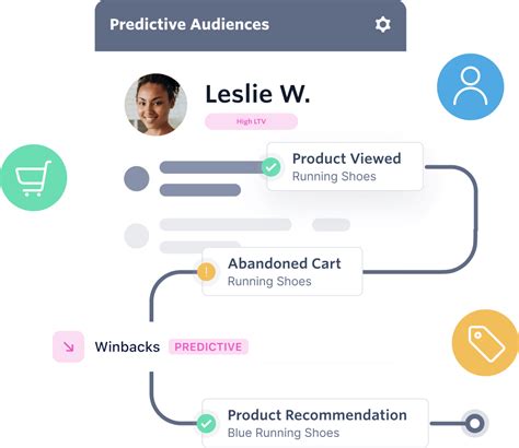 Customerai Twilio Segment