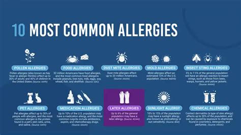 Condom Allergy Unveiling Condom Allergies And Finding Comfort