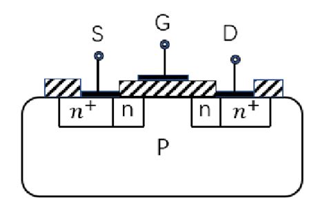 Schematic Diagram Of Ldd Structure Of Nmos However Because The